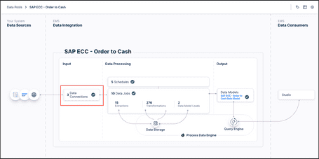 Using the Standard Data Ingestion API