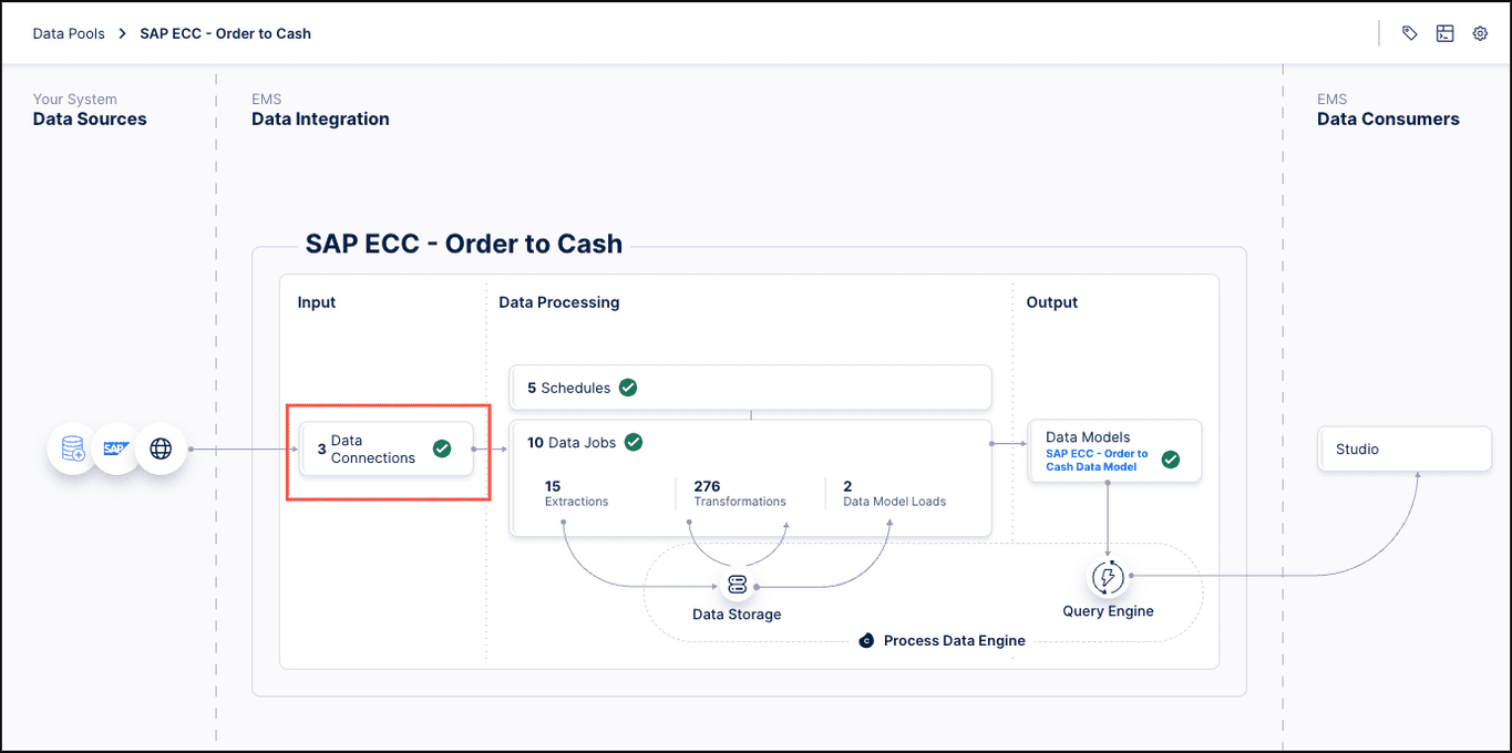Using the Standard Data Ingestion API Using the Standard Data Ingestion API